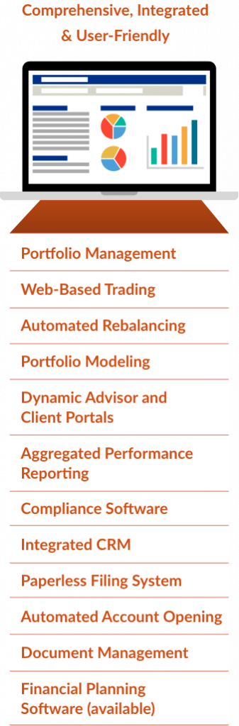 Our Premier Platform - Advisory Services Network, LLC