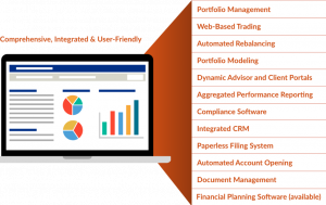 Our Premier Platform - Advisory Services Network, LLC