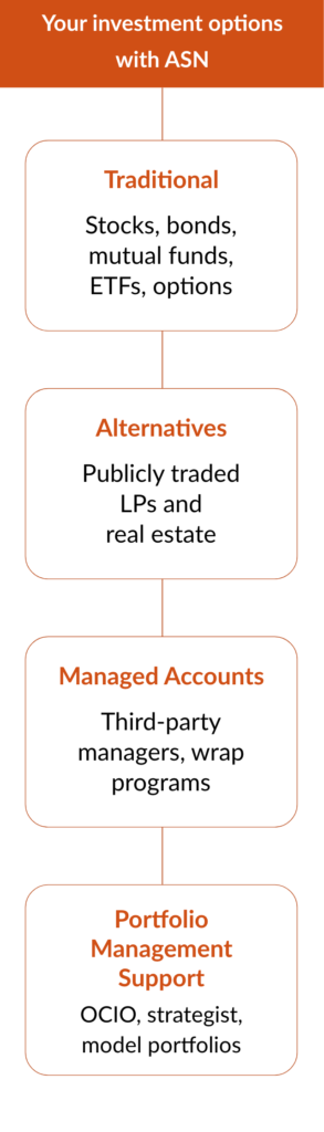 Our Premier Platform - Advisory Services Network, LLC